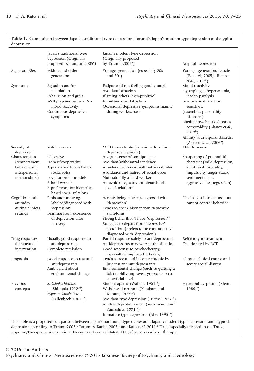 Modern Type Depression explained | Scrolller