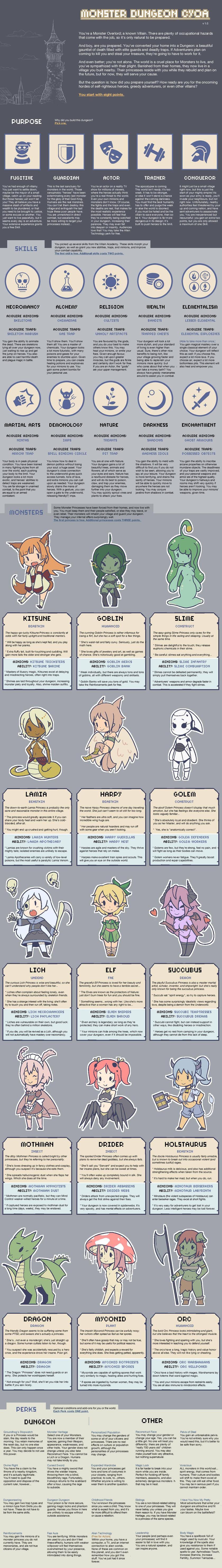 Monster Dungeon CYOA | Scrolller