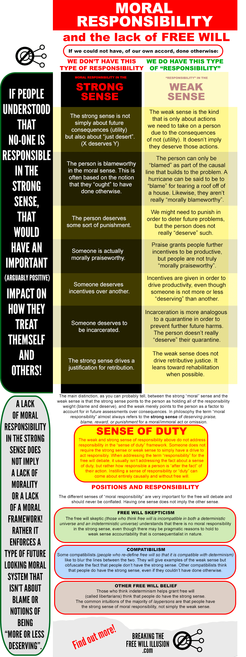 Moral responsibility infographic | Scrolller