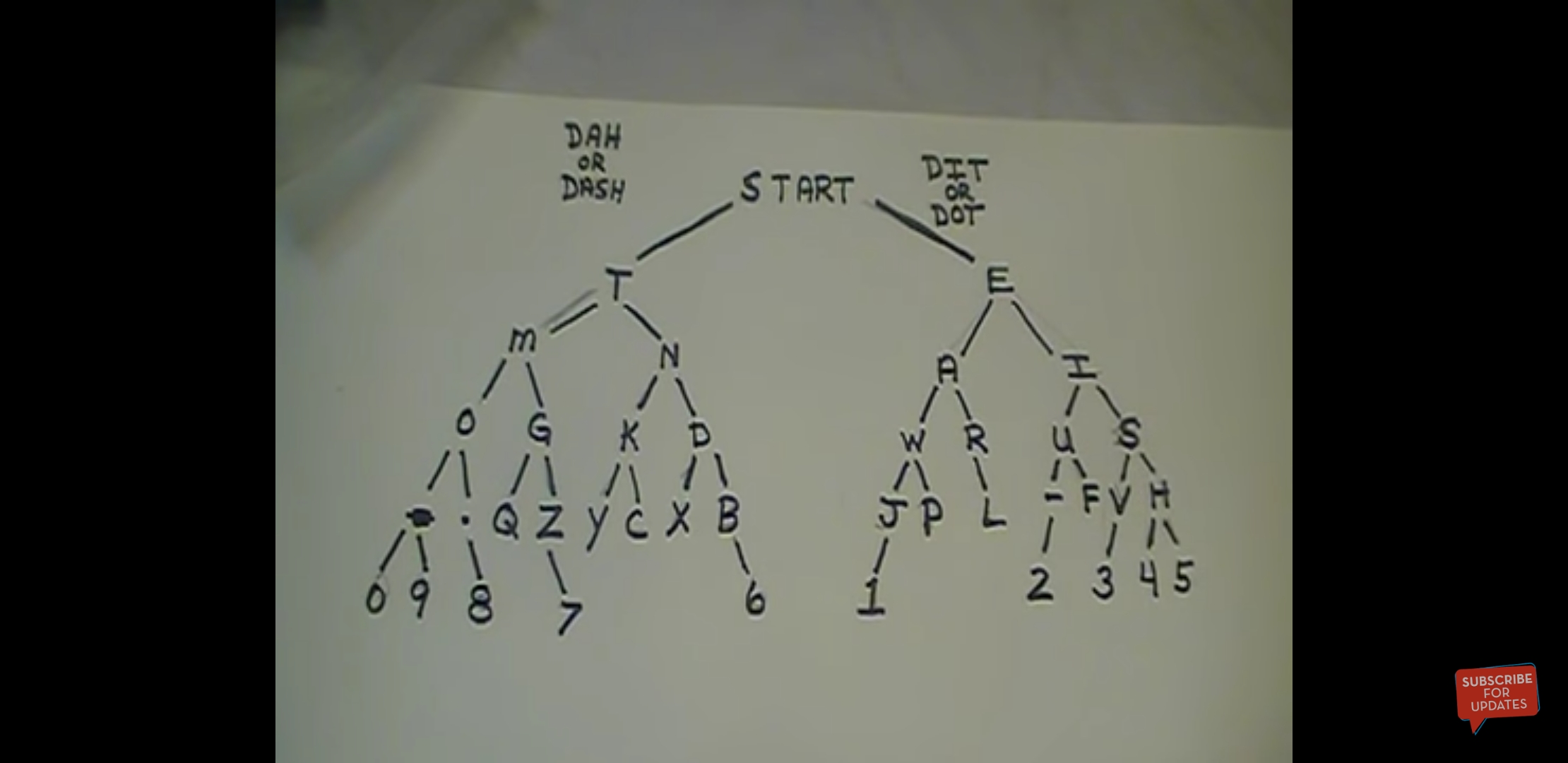 Morse code explanation | Scrolller
