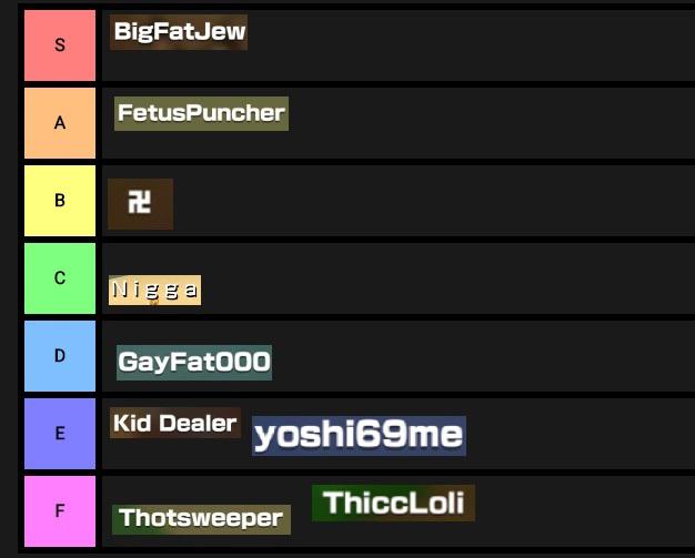 Most Offensive AI Names Tier List Scrolller Most Offensive AI Names Tier List Scrolller