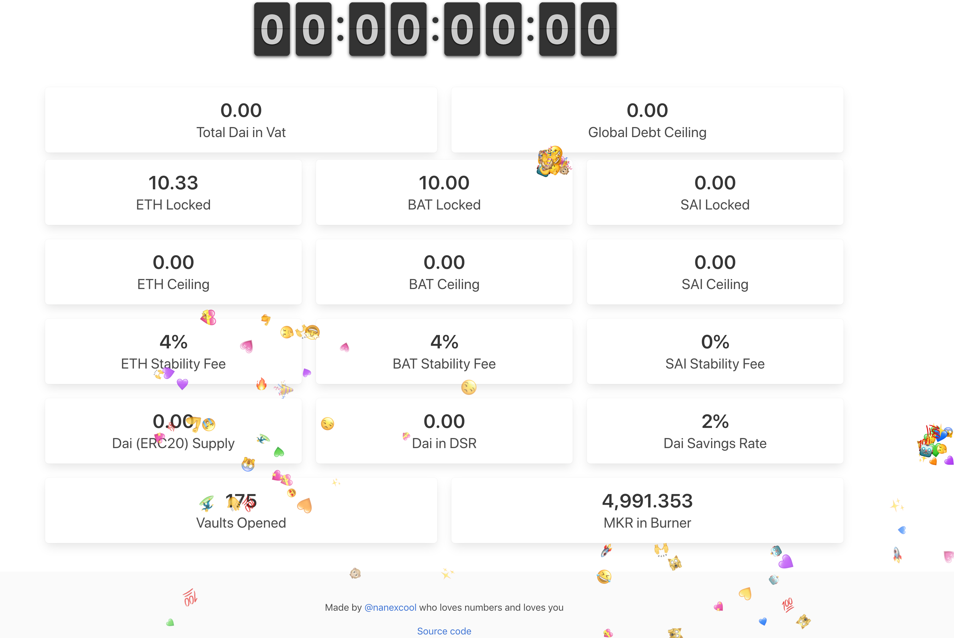 Multi Collateral Dai is LIVE! | Scrolller