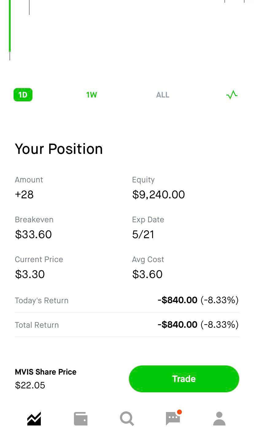 $MVIS 10k+ YOLO OPTIONS CALL | Scrolller