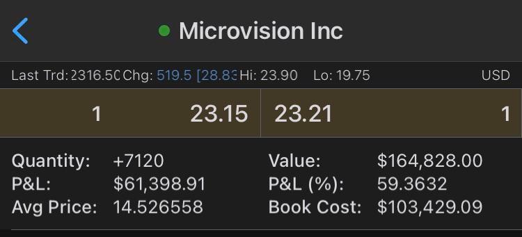 MVIS Diamond hands - price target $100 EOW | Scrolller