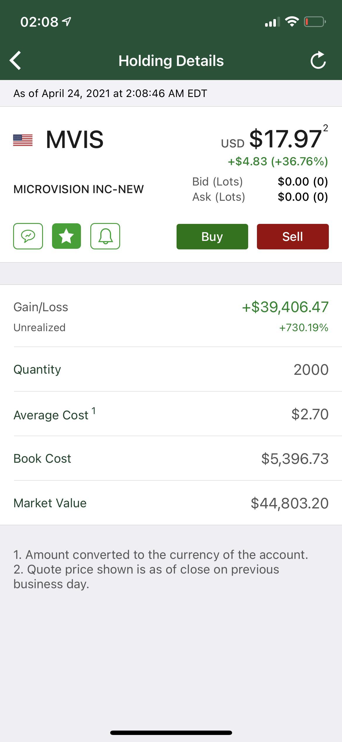 $MVIS Gainz | Scrolller