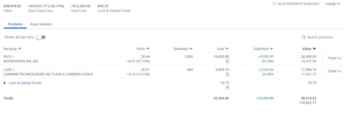 MVIS LAZR YOLO! SHORT SQUEEZE ON! | Scrolller