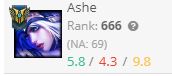 My Ashe rank is pretty satisfying | Scrolller
