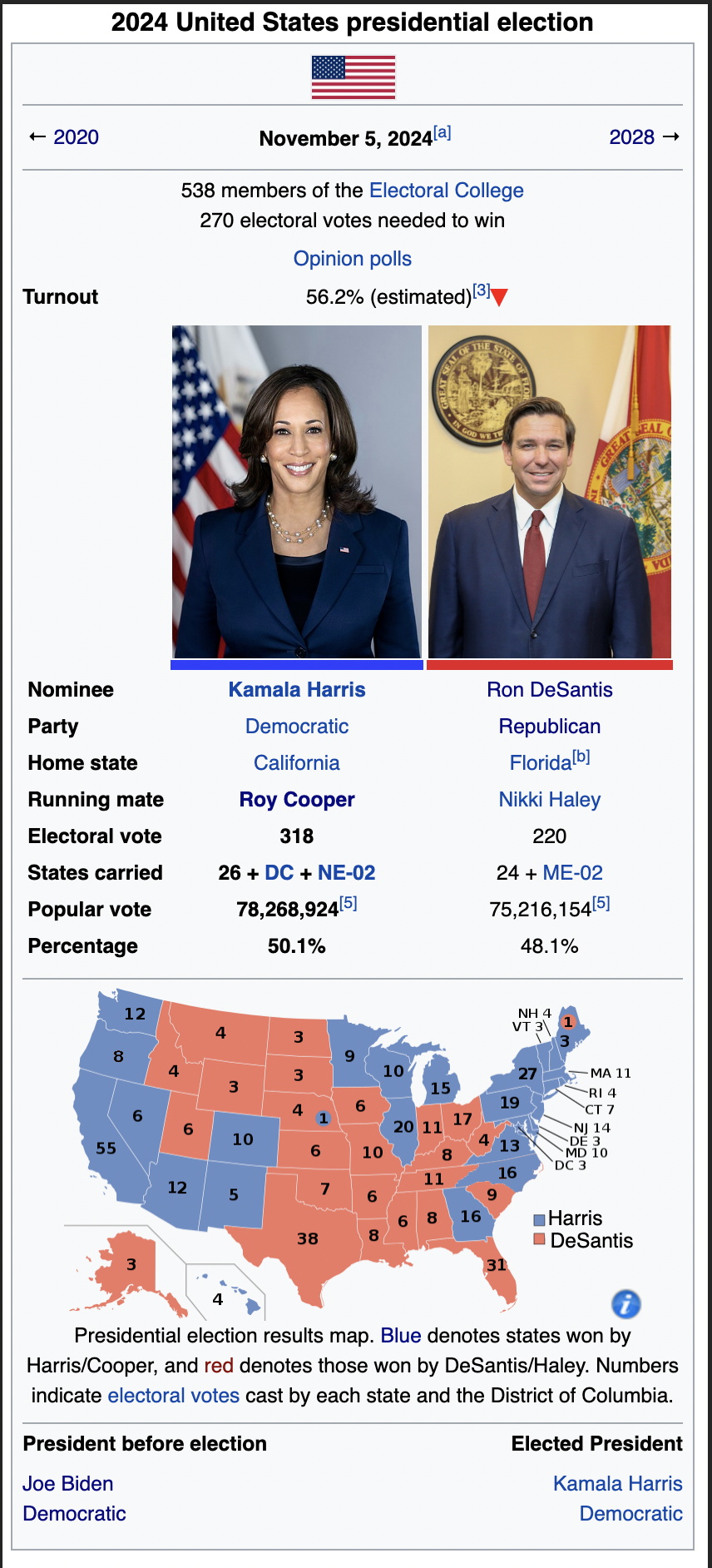 My Current 2024 Presidential Election Prediction | Scrolller