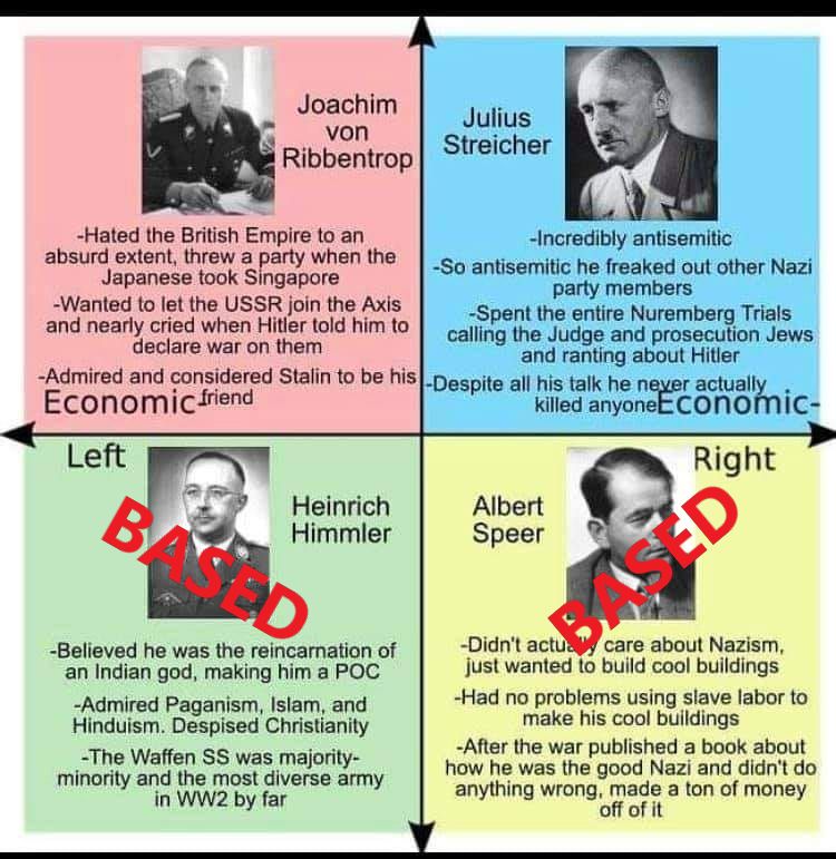 My favorite nazis | Scrolller