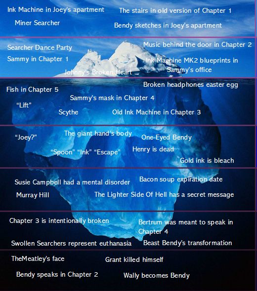 my first iceberg | Scrolller