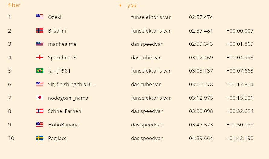 My first world record! | Scrolller