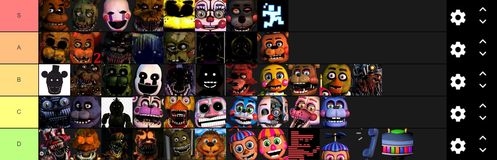 My FNAF tier | Scrolller