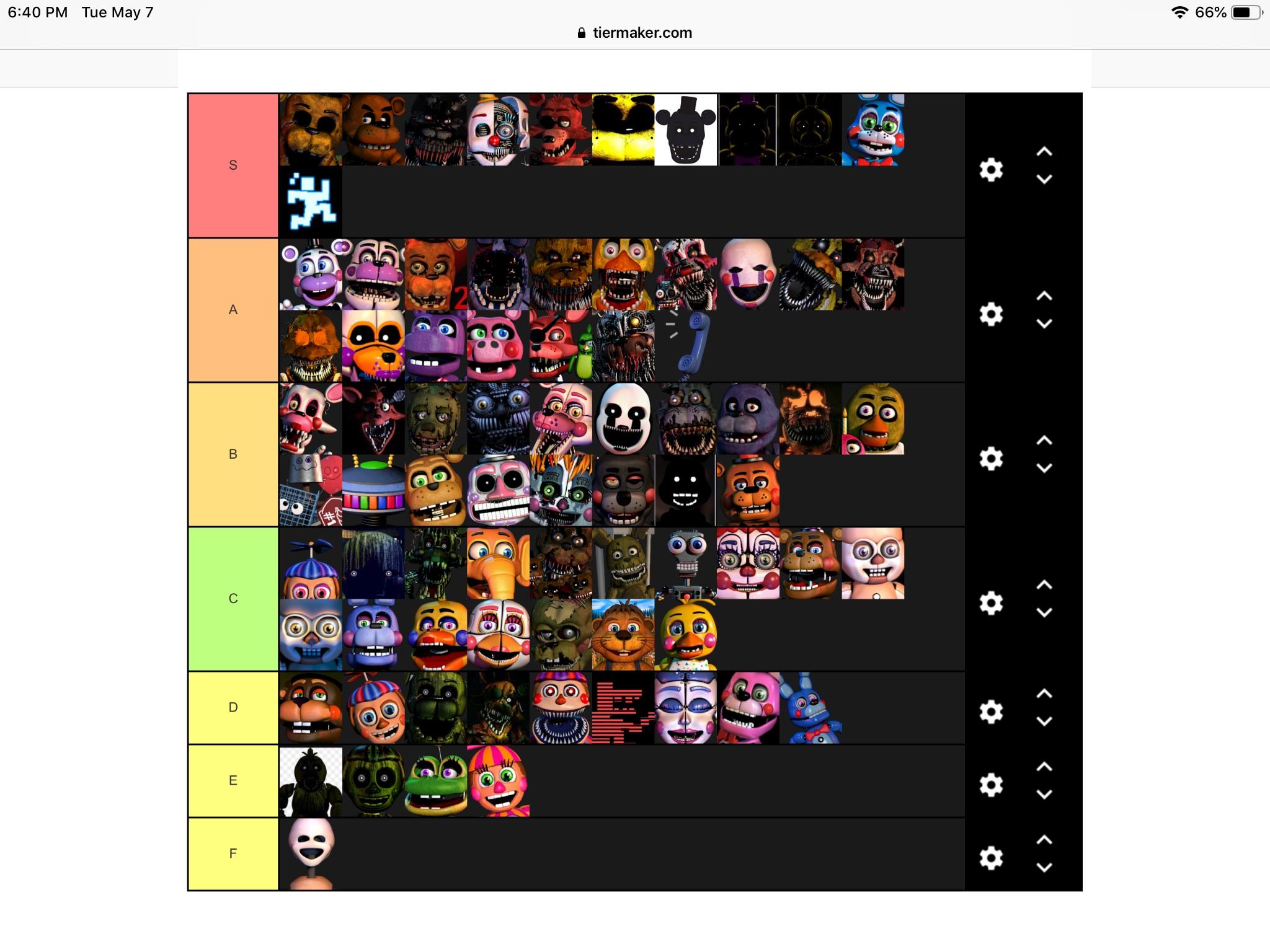 My fnaf tier | Scrolller