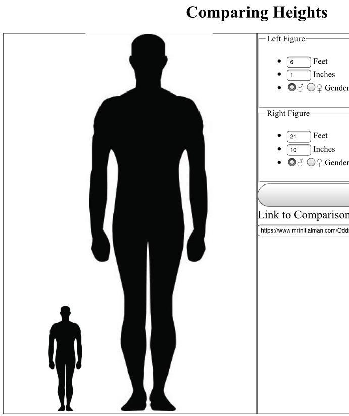 My height compared to Whitebeard 😂 | Scrolller