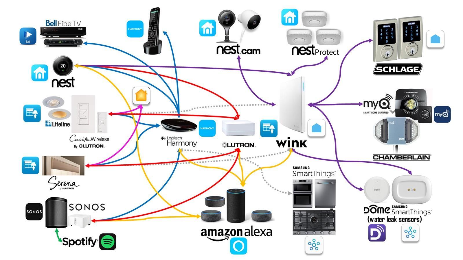 My Home Automation Diagram | Scrolller