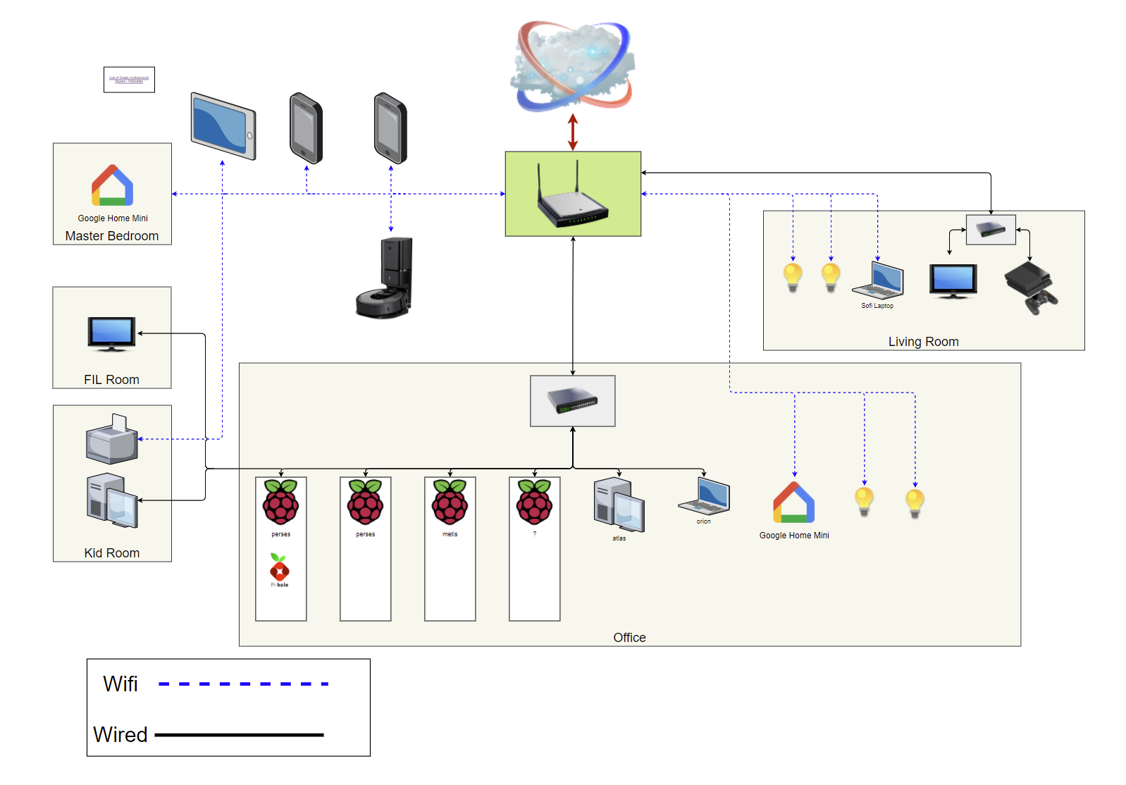 My In progress home lab/network diagram | Scrolller