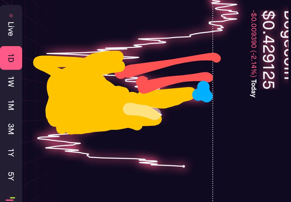 My indepth analysis of today's big dip. As you see by Doge's laser eyes and diamond nose, he's ...