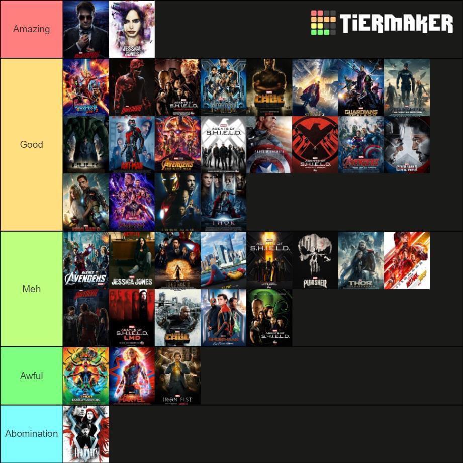 My MCU Tier List | Scrolller