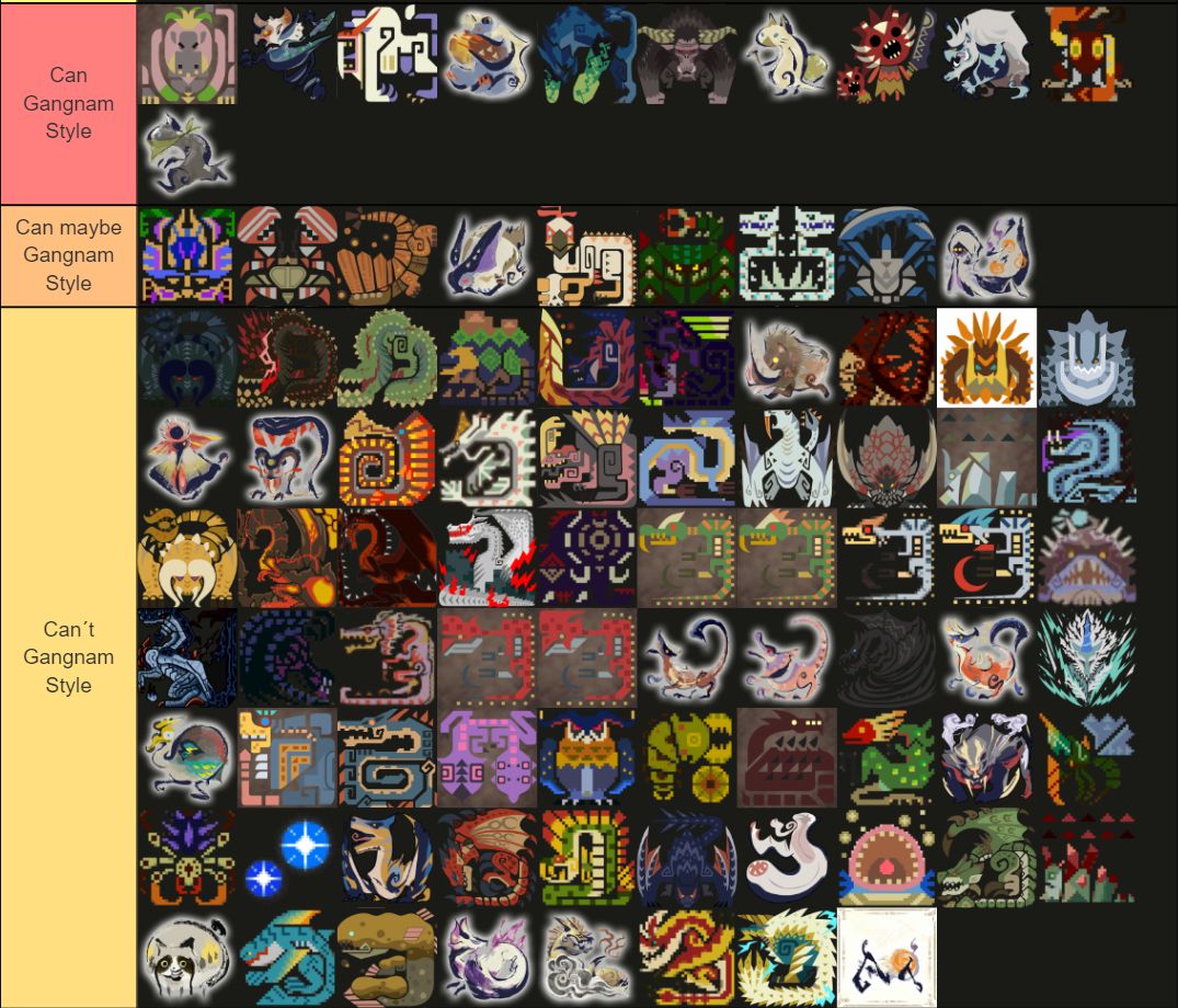 My Monster Hunter Tierlist | Scrolller