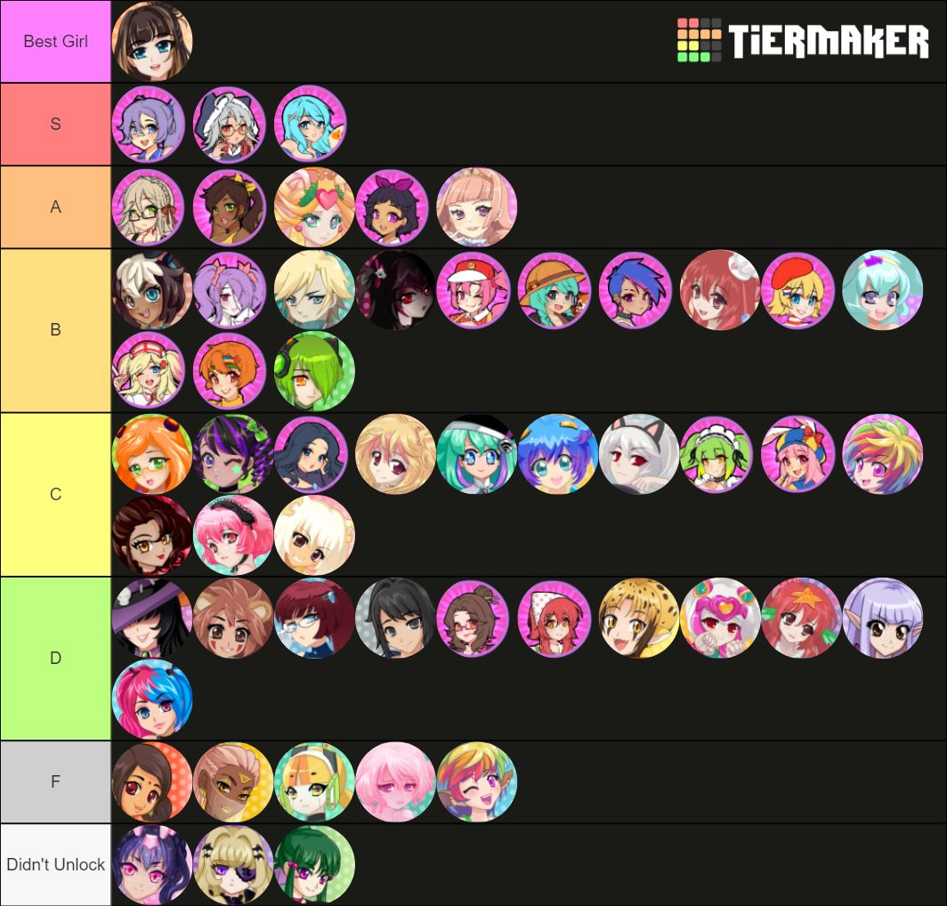 My Personal Crush Crush Tier List | Scrolller