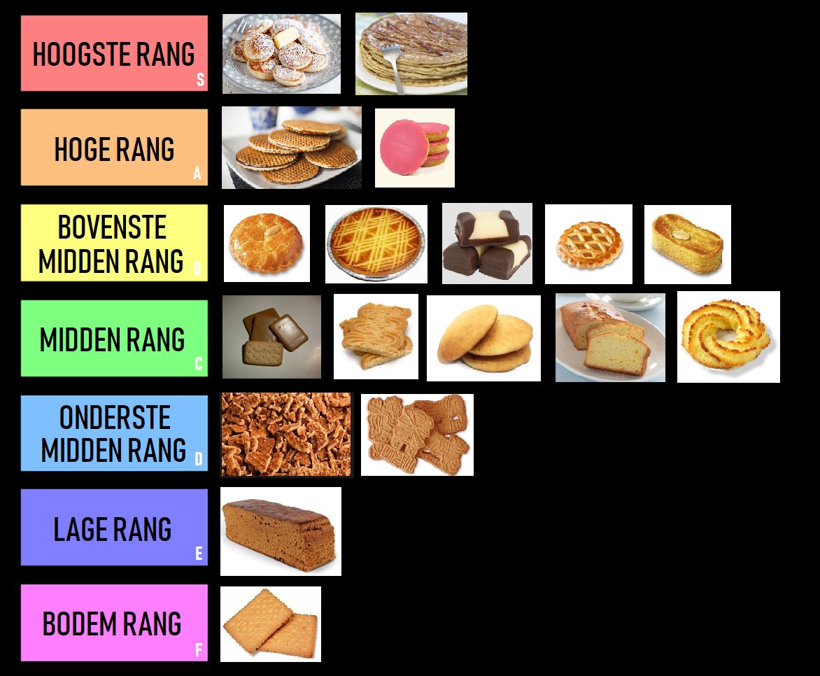 My Personal Dutch "Cookies" Tier List 🍪 | Scrolller