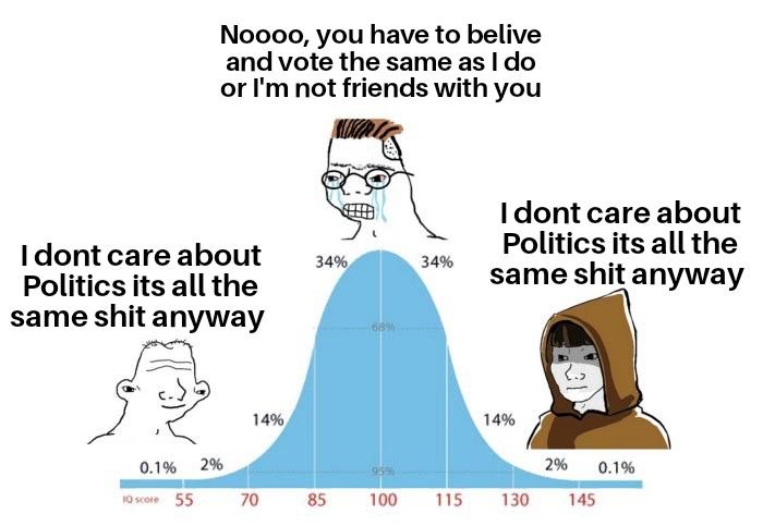 My personal evolution | Scrolller