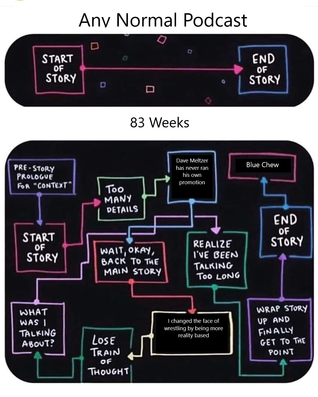 My Podcast Flowchart | Scrolller