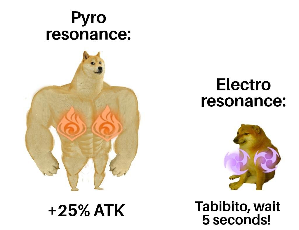 my raiden and sara team comp feels somewhat useless :'D | Scrolller