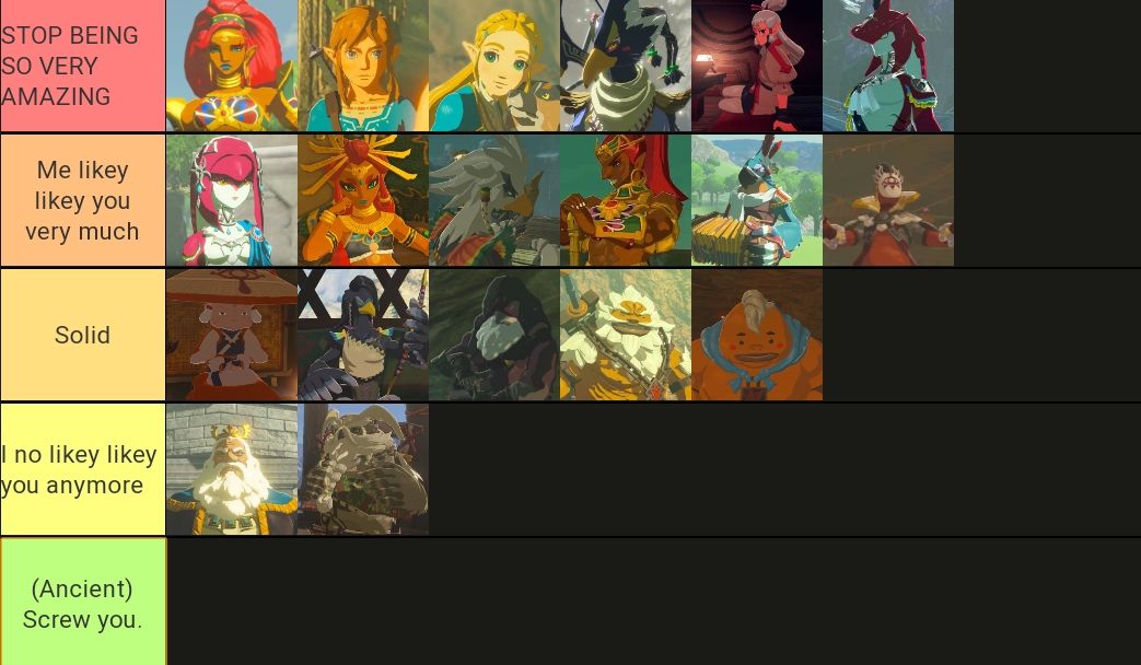 My ratings of BotW characters! | Scrolller