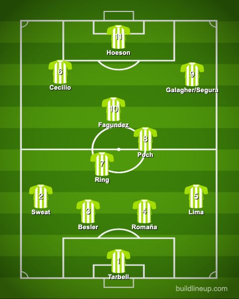 My realistic look at what the lineup would look like with the current players, adding Pochettino ...