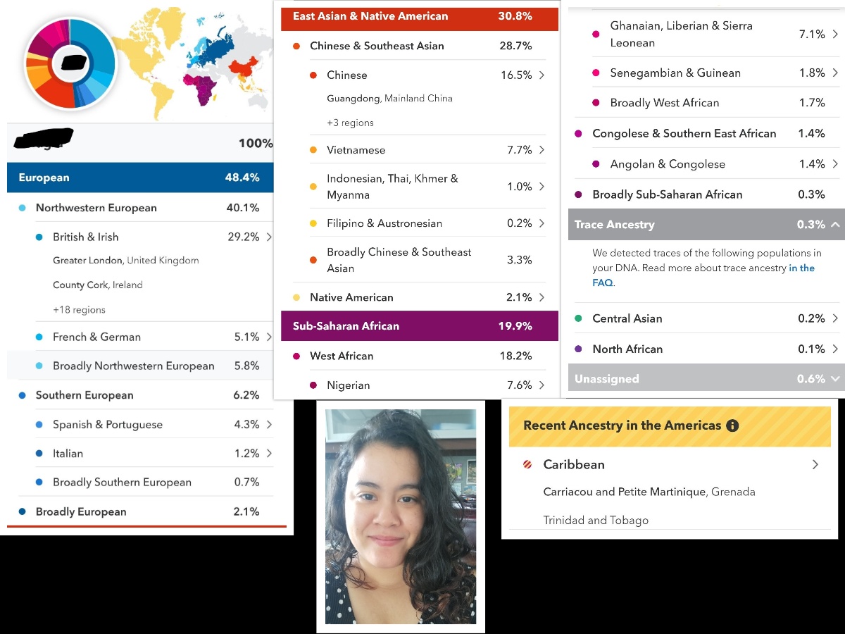 My results - Mixed Caribbean heritage | Scrolller