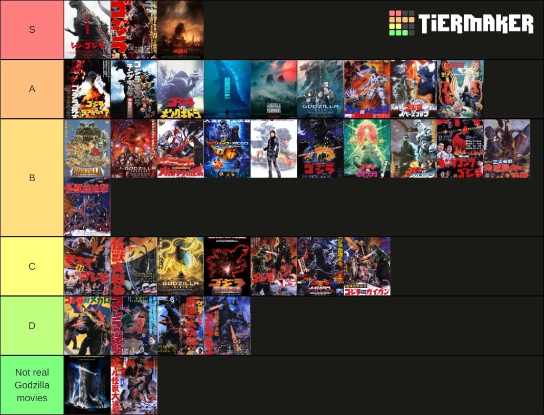 My (revised) Godzilla movie tier list. I can explain everything | Scrolller