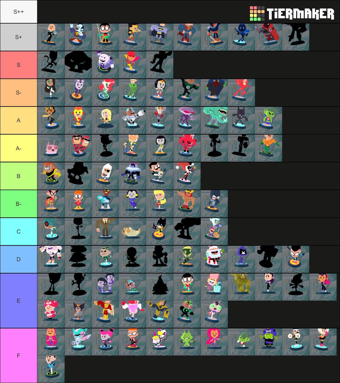 My revised tier list for figures! Mr. Chibi wasn’t there, he goes in S++. Yes, I think he’s the ...