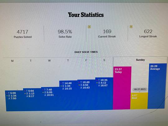 My stats | Scrolller