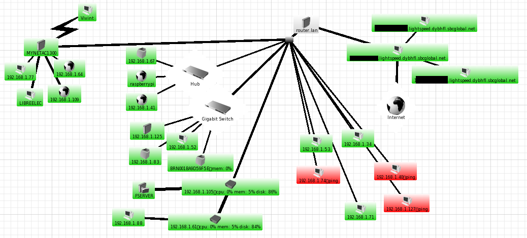 My "The Dude" Diagram | Scrolller