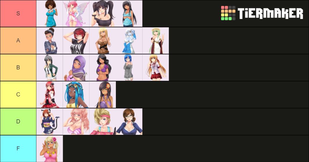 My tier list because why not. | Scrolller
