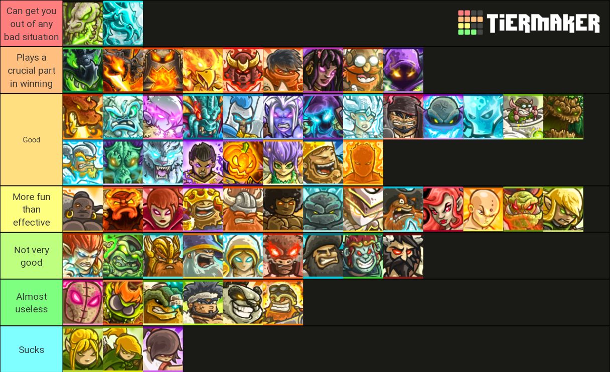 My tier list for all heroes. | Scrolller