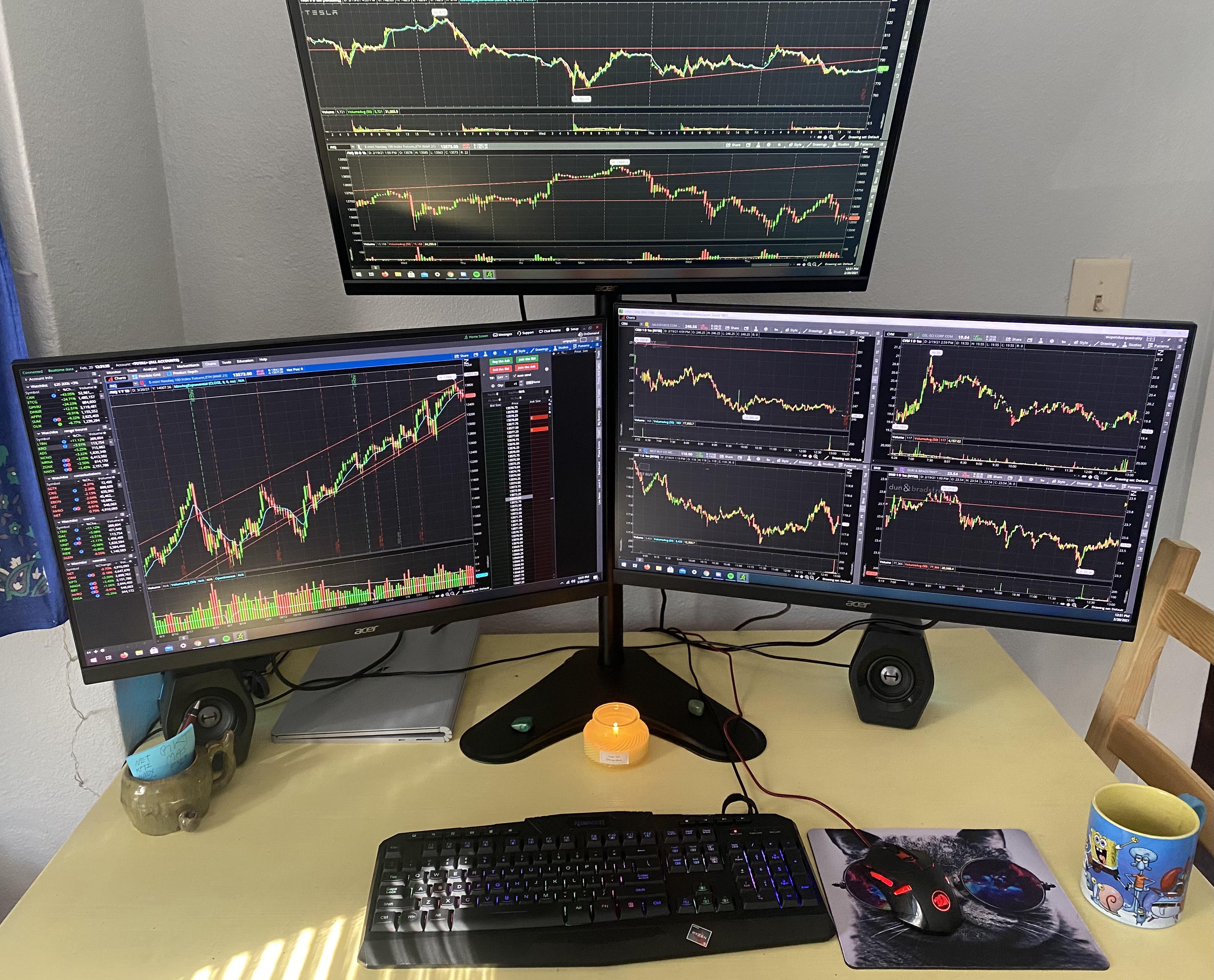 My Trading Setup 🤑 Details Below! | Scrolller