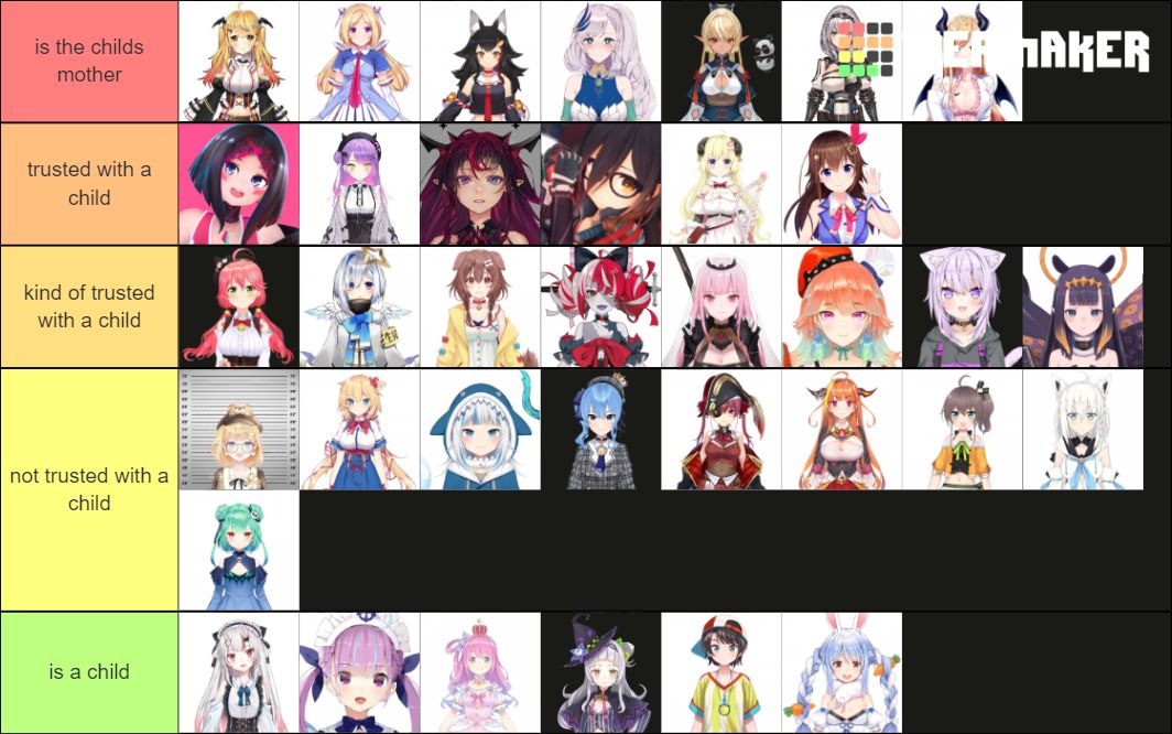 my version of hololive members that can be trusted with children revised | Scrolller