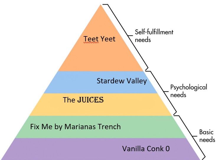 My, very low effort, hierarchy of needs | Scrolller
