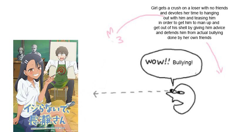 [Nagatoro] "Wow!! Bullying!" | Scrolller