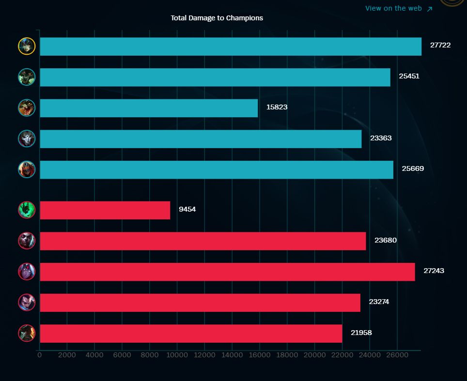 Nami damage in some gold ranked game :0 | Scrolller