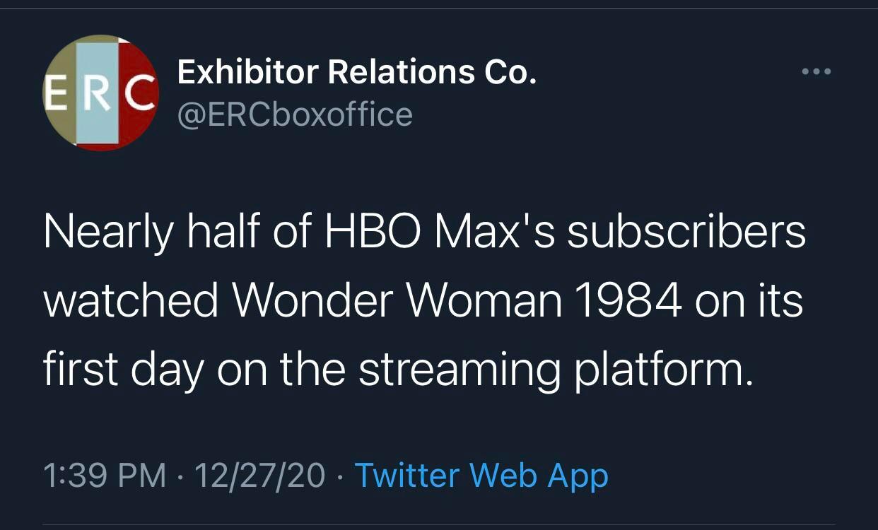 Nearly Half of HBO Max’s Subscribers Watched Wonder Woman 1984 On Its First Day | Scrolller