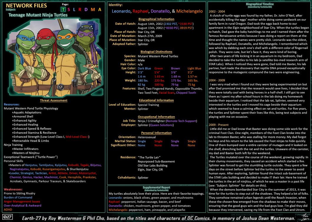 Network Files - Teenage Mutant Ninja Turtles | Scrolller