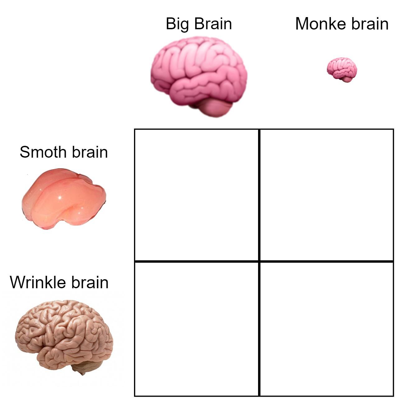 New brain template! | Scrolller