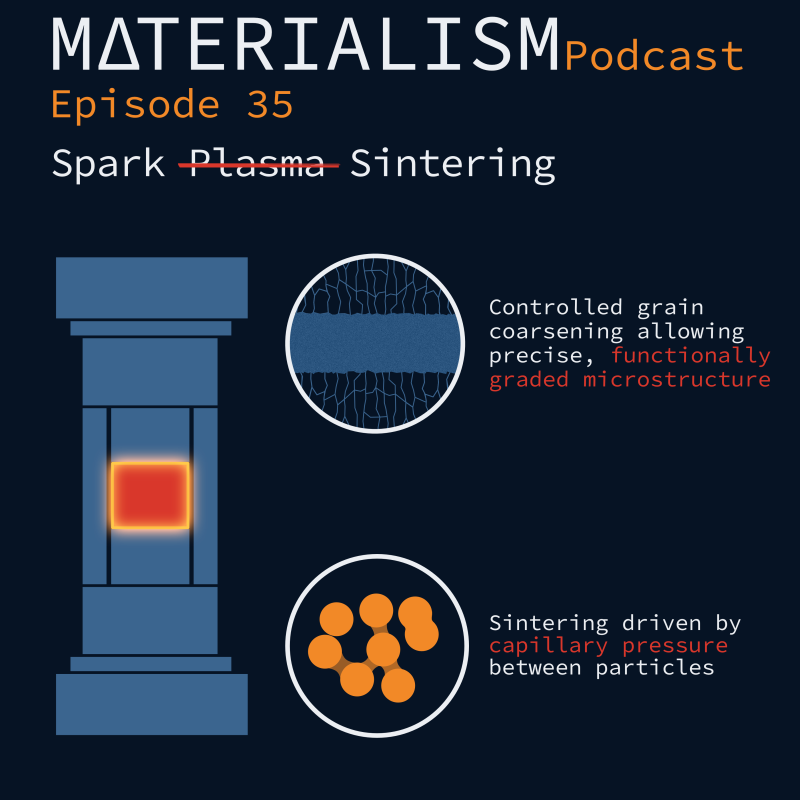 New Episode of Materialism on Spark Plasma Sintering! (Link In Comments) | Scrolller