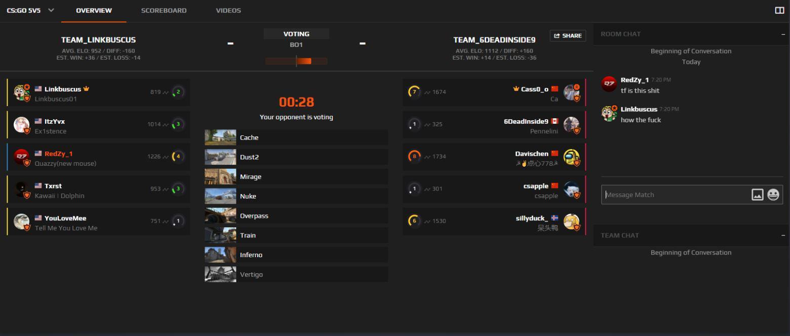 New Faceit ranking system | Scrolller