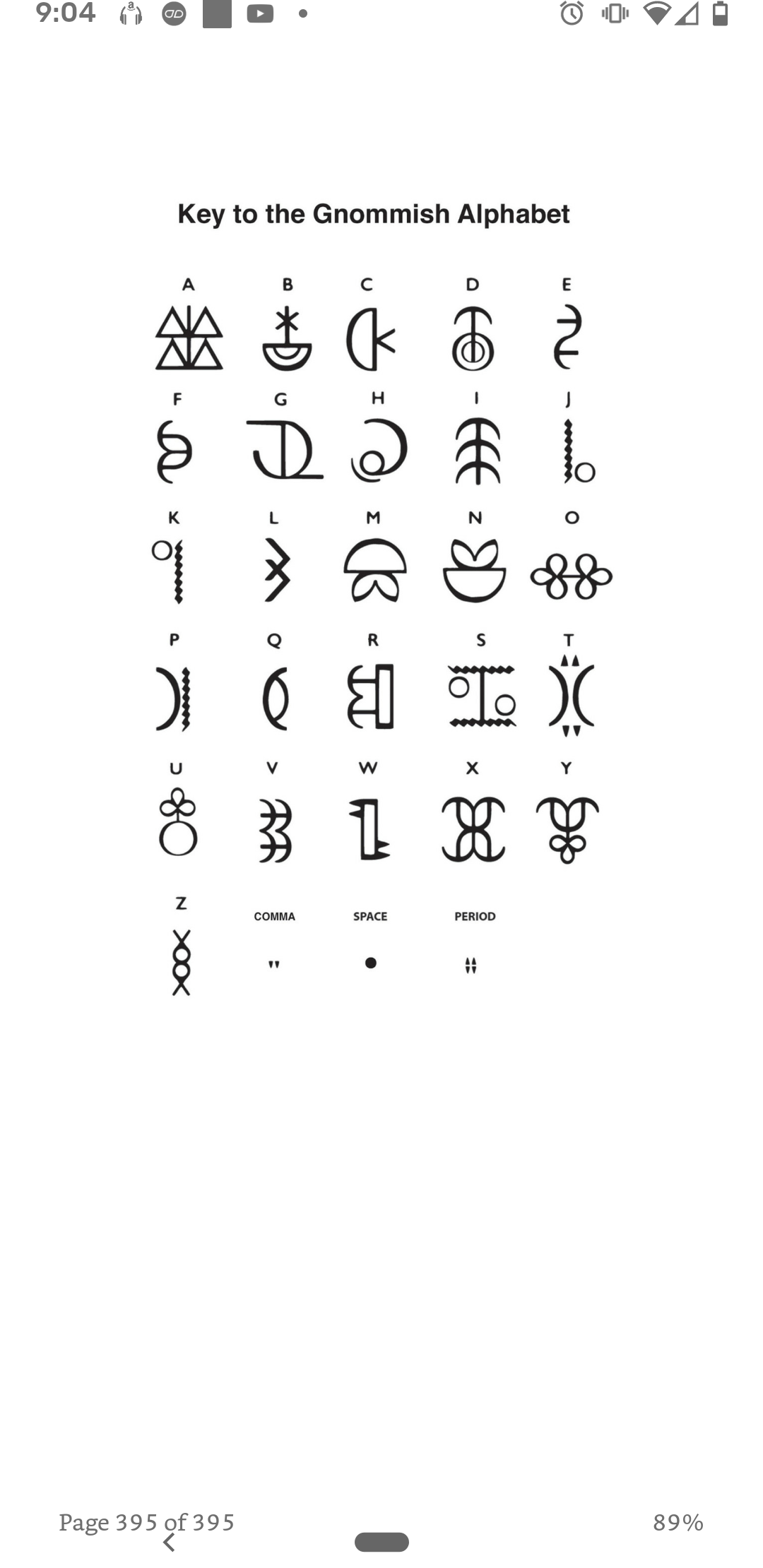 New Gnommish Alphabet Confirmed | Scrolller