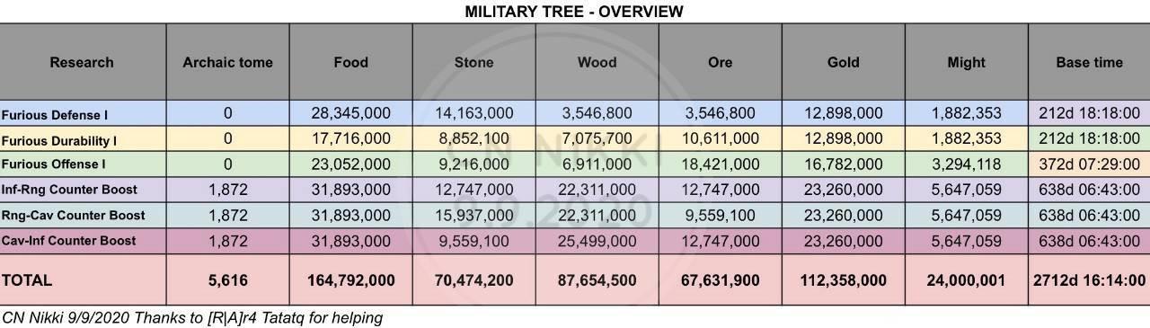 New research breakdown | Scrolller
