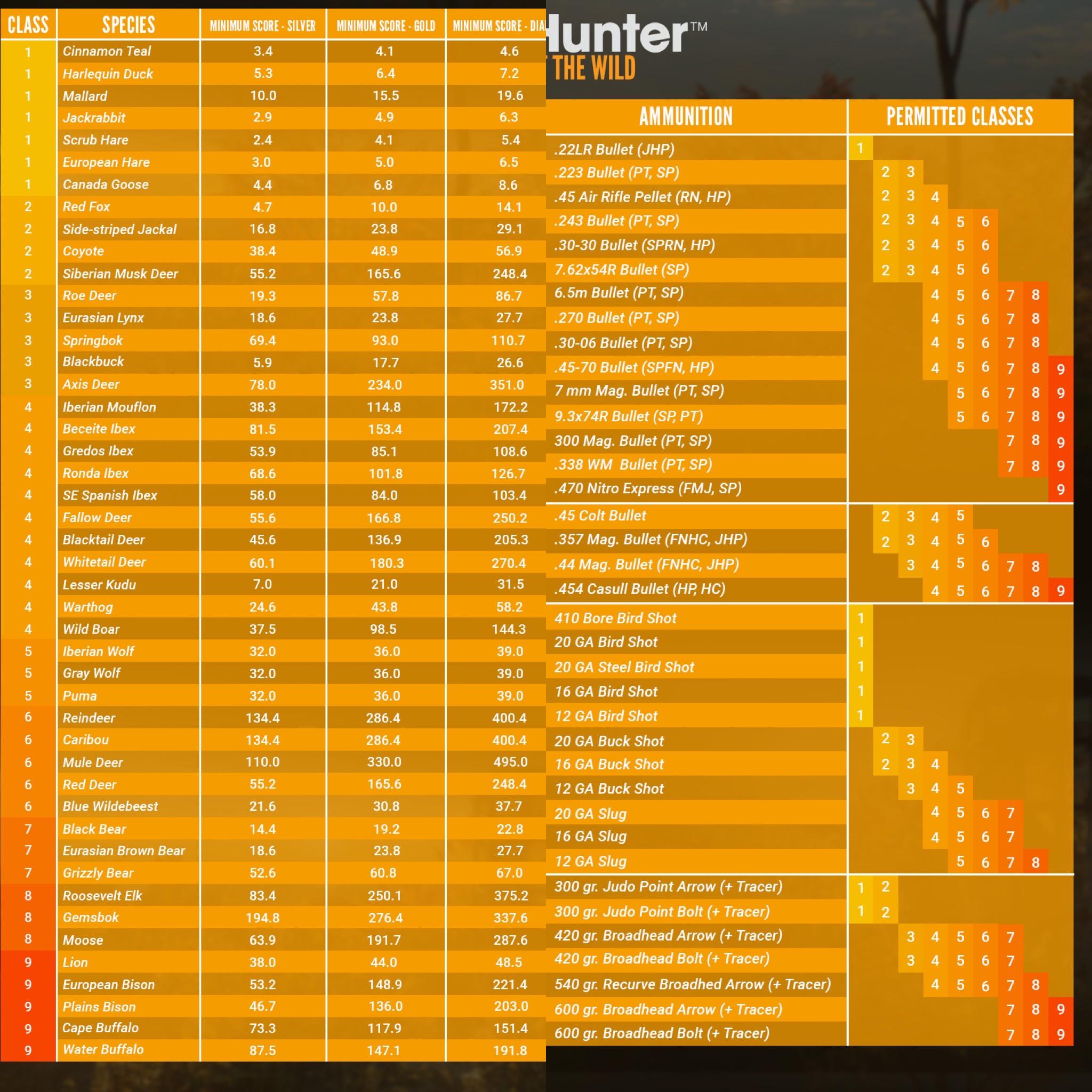 New Scoring System coming! | Scrolller